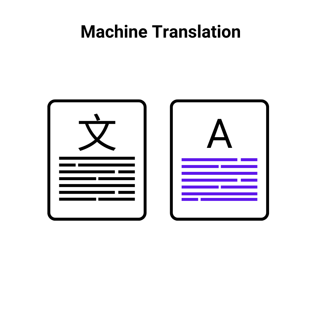 Codédex | 06. Machine Translation
