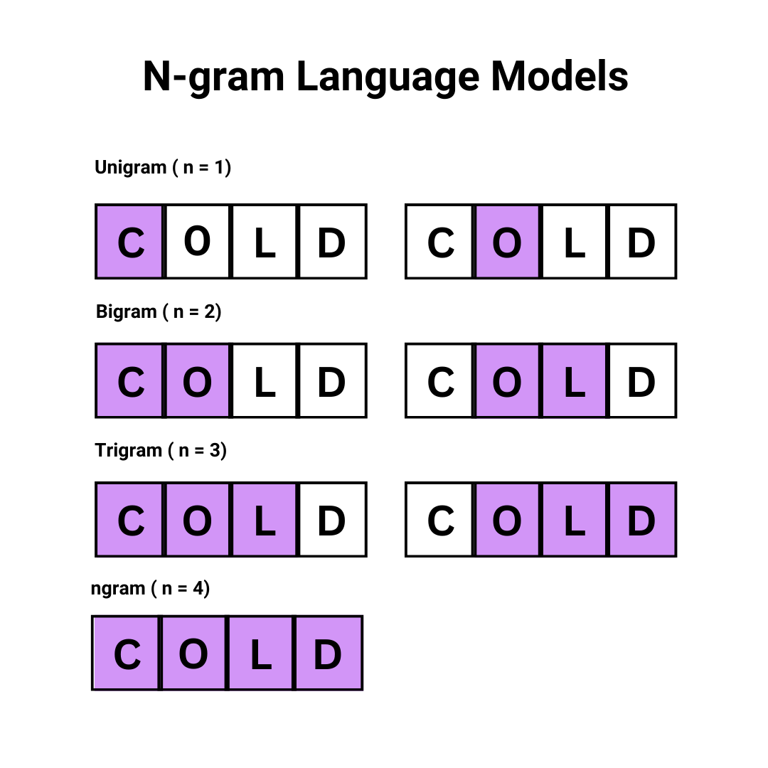 Codédex | 04. N-grams